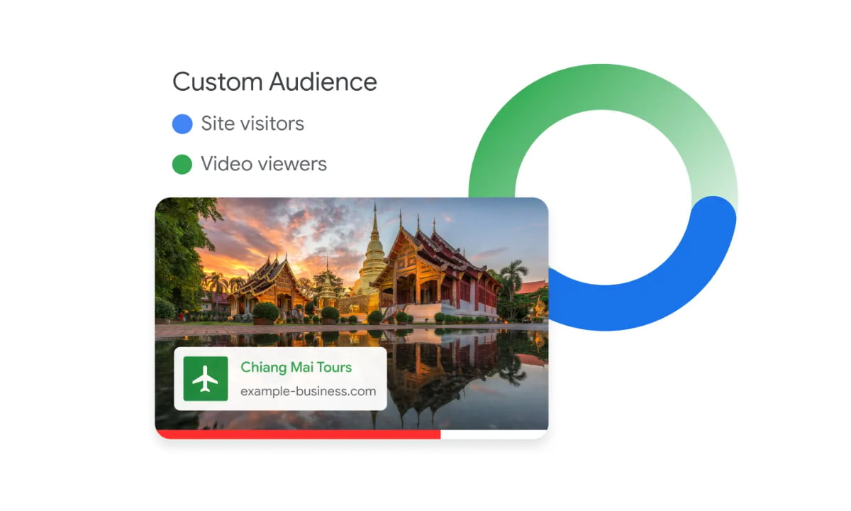 Three ways to drive results with Discovery ads - Nuweb