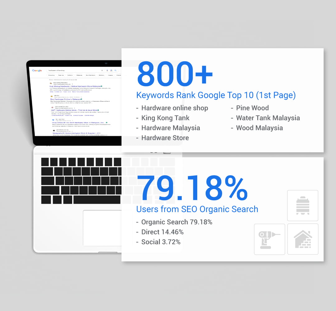 SEO Malaysia Services | Google SEO Packages & Prices 2025